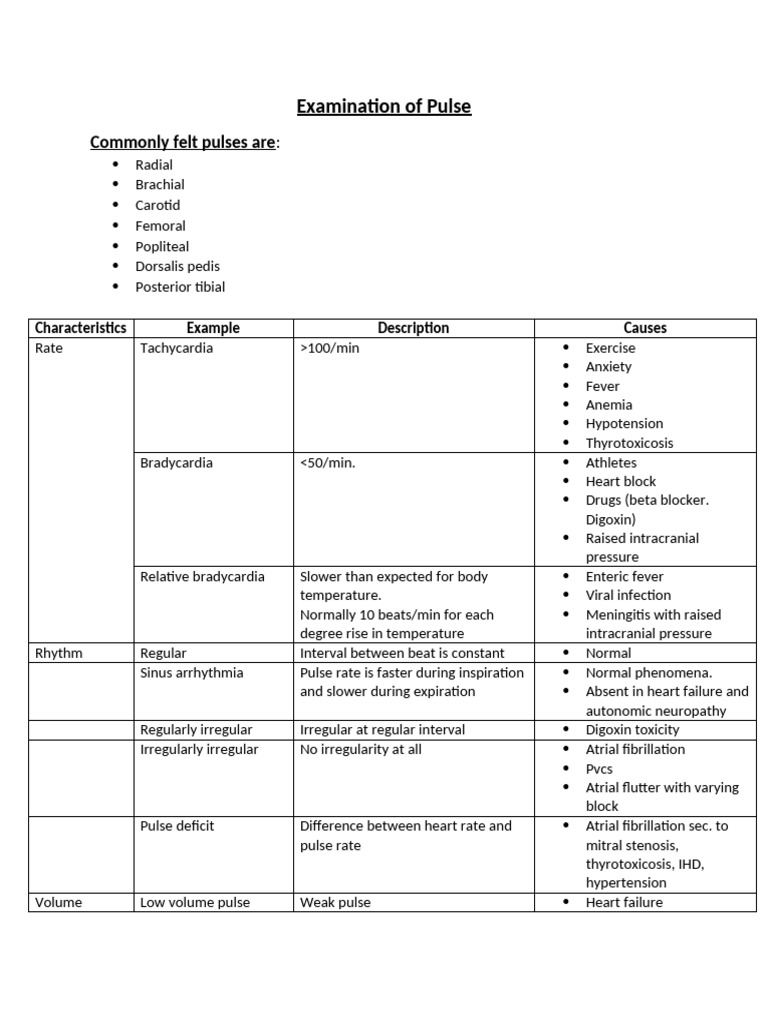 Examination of Pulse and BP | PDF | Pulse | Circulatory System