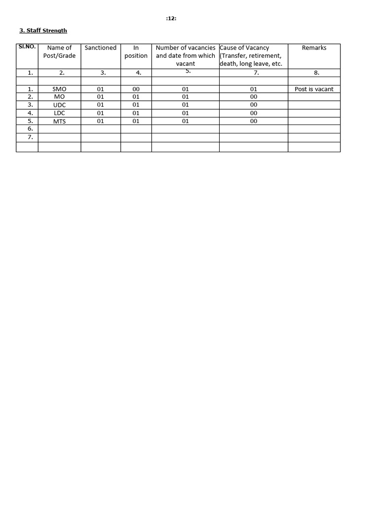 Staff Strength and Vacancy Report | PDF