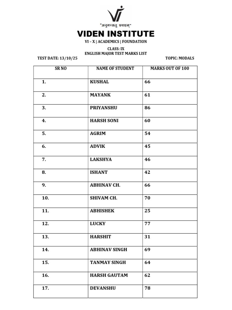 Class Ix English Major Test Marks (3) | PDF