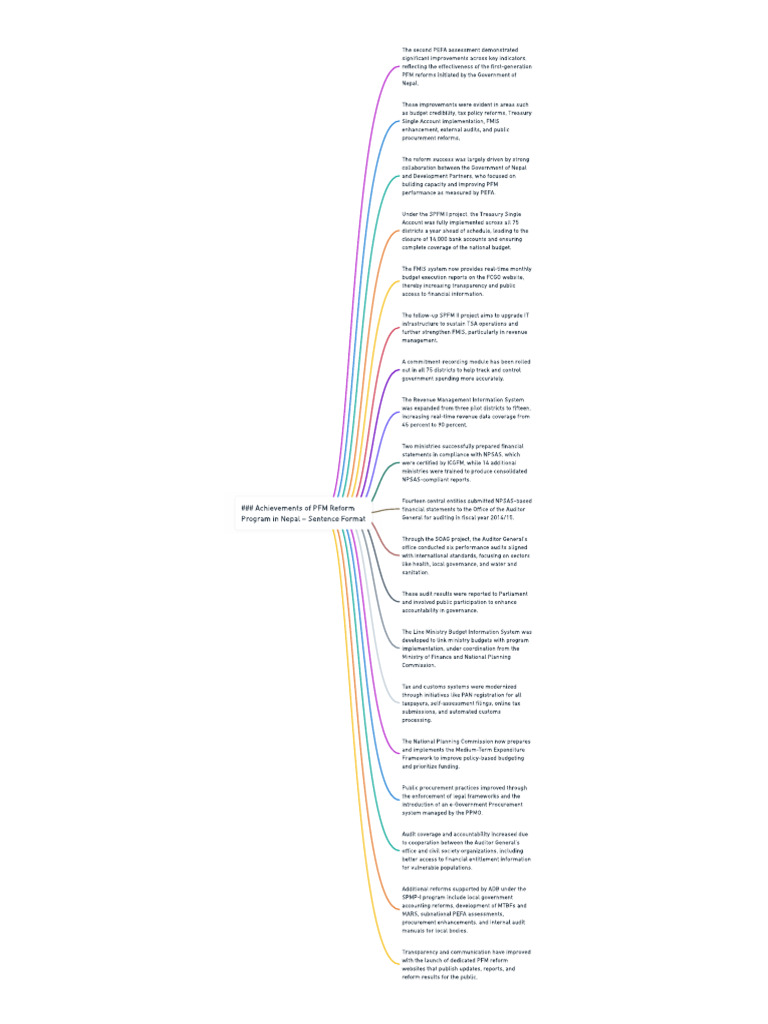 AFR Charts | PDF