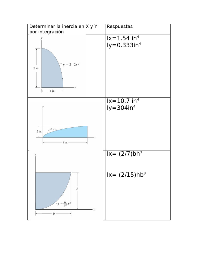 Determinar La Inercia en X y Y Por Integración Tarea | PDF