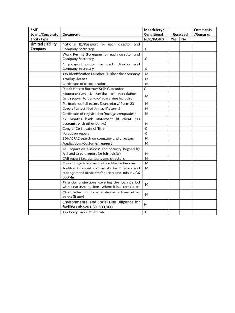 SME Loan Documentation Requirements | PDF | Corporations | Private Law