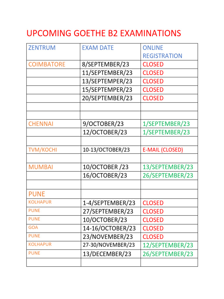Goethe b2 Exam Dates | PDF