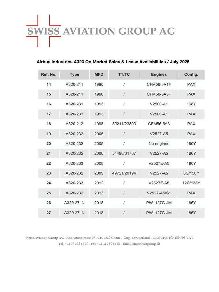 Airbus Industries A320 on Market Sales & Lease Availabilities July ...