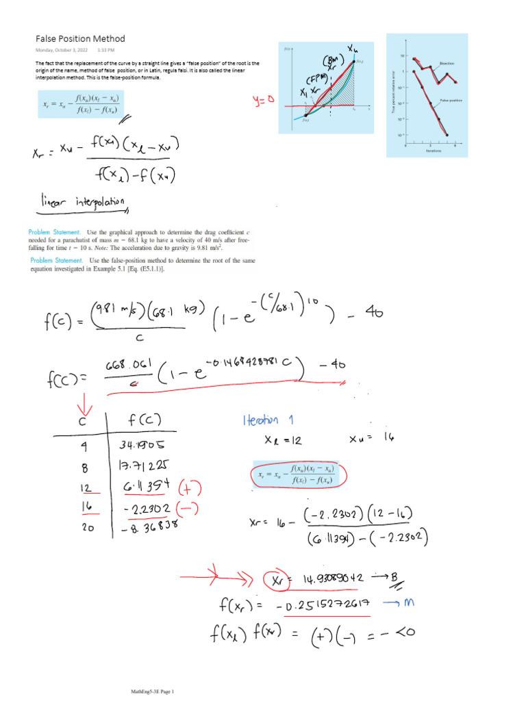 Understanding the False Position Method | PDF