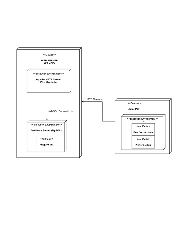 Deployment Diagram Ver 2 | PDF