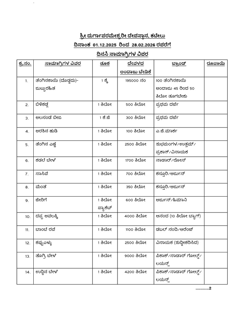 Jeenus Item List | PDF