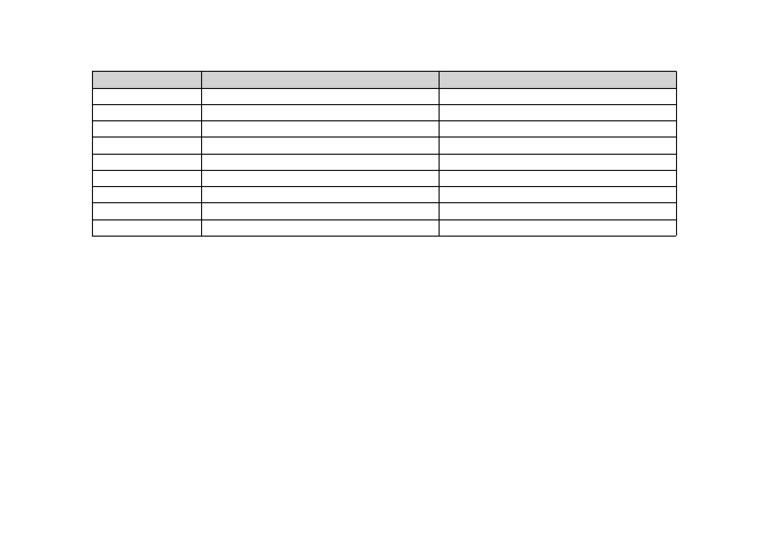 Skill Development Comparison Fixed | PDF