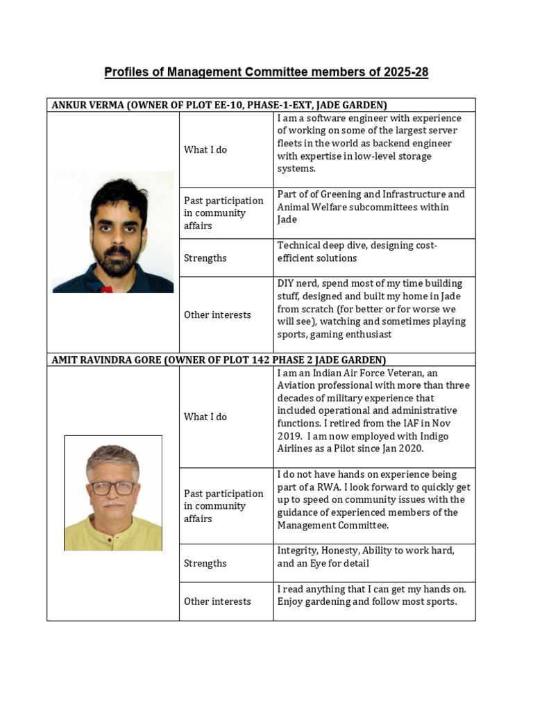 Profiles of Management Committee Members of 2025-28 | PDF | Aviation