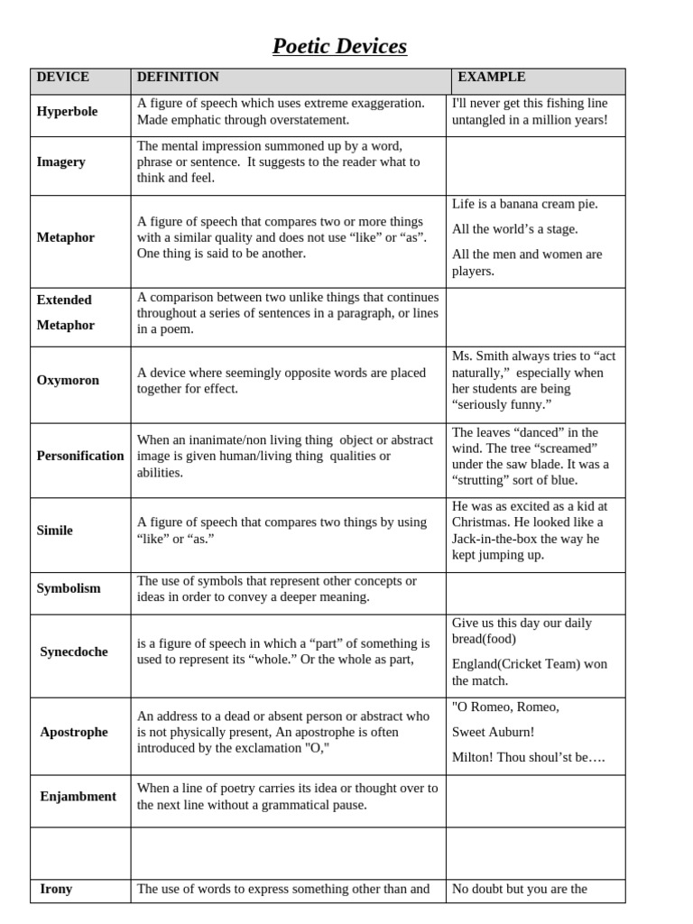 Poetic Devices and Their Examples | PDF | Poetry | Ballad