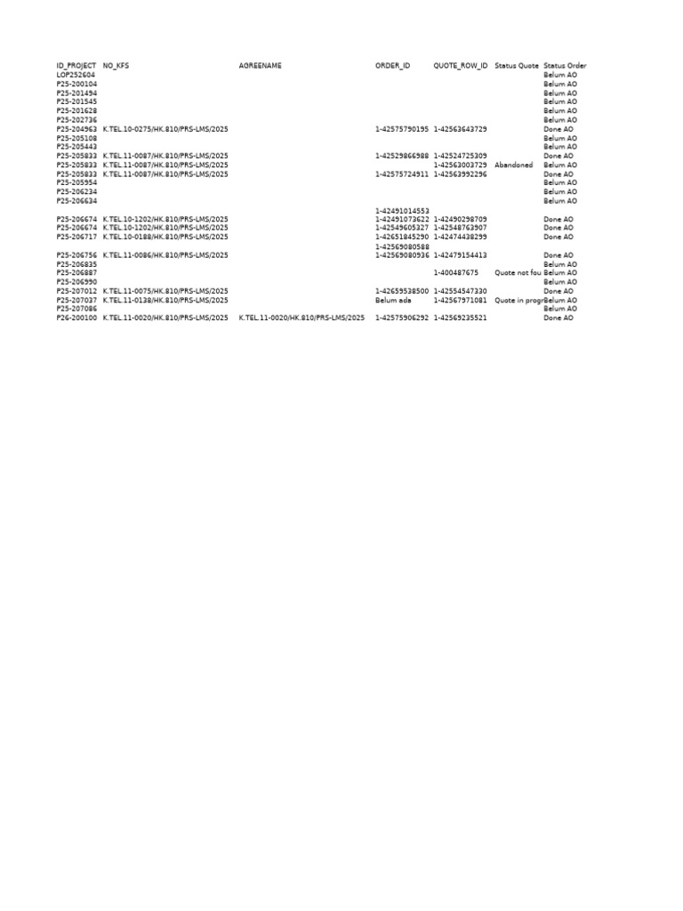 Project Order Status Overview | PDF
