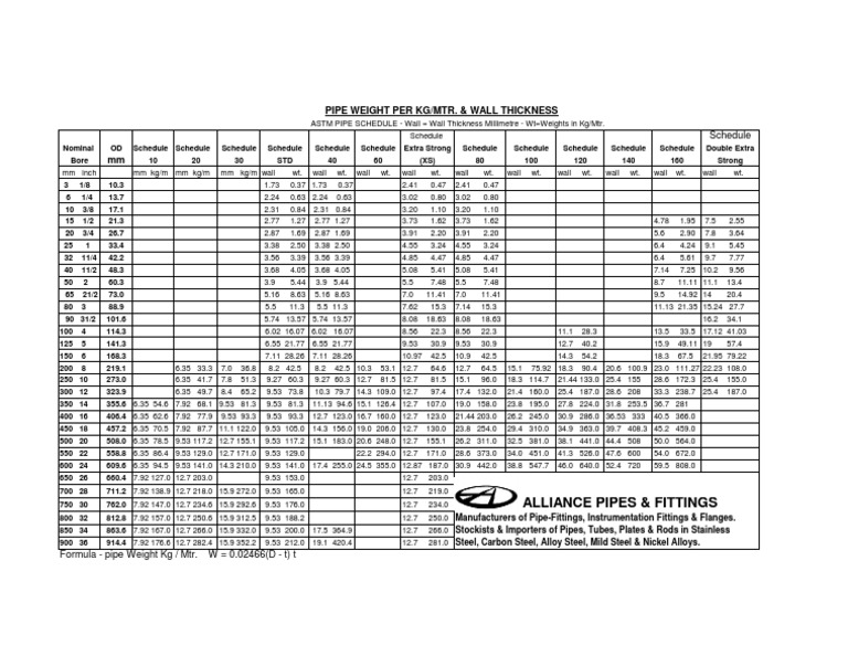 Pipe Weight and Wall Thickness Guide | PDF | Home & Garden | Technology ...