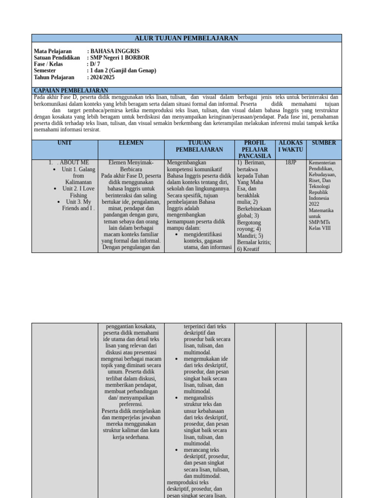 Atp Bahasa Inggris Kelas 7,8 ,9. | PDF