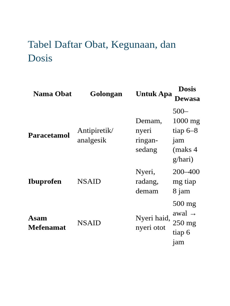 Daftar Obat dan Dosis untuk Dewasa | PDF