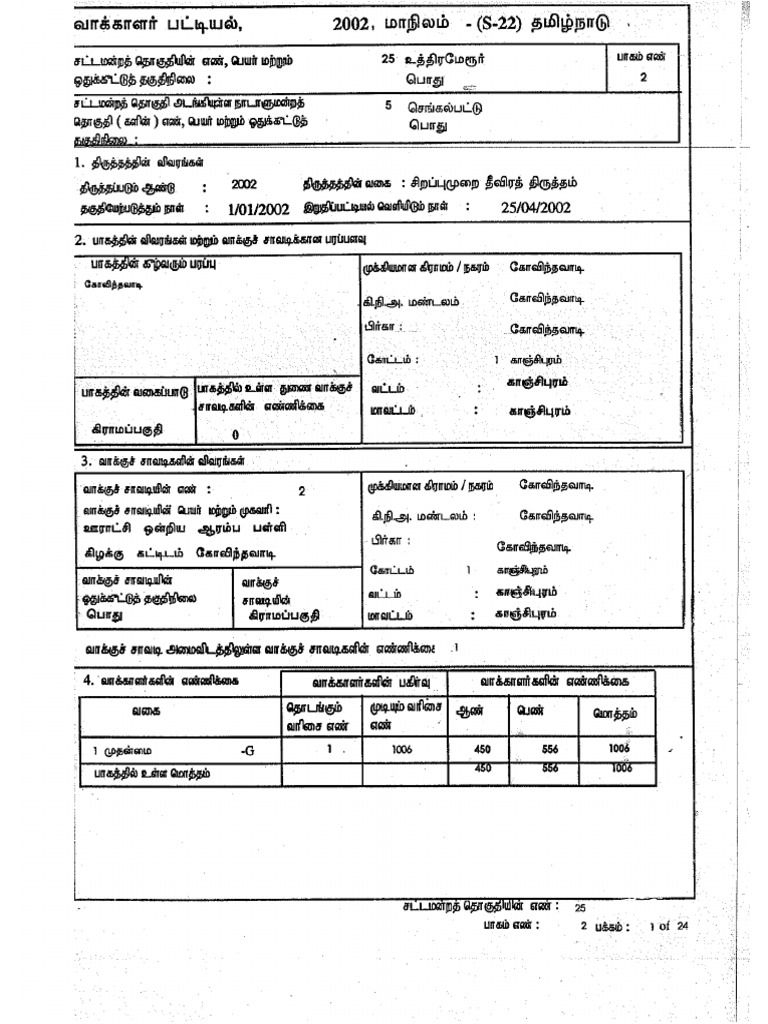 Govi Vot Lis | PDF