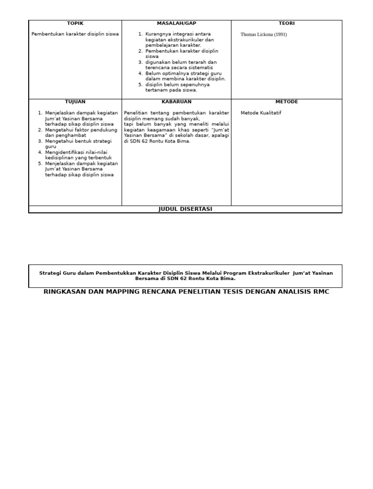 Umar - Mapping Rencana Penelitian Skripsi Dengan Analisi Rmc-1 | PDF