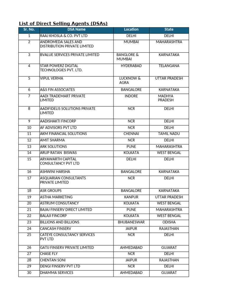 List of Active Agents in Banking | PDF