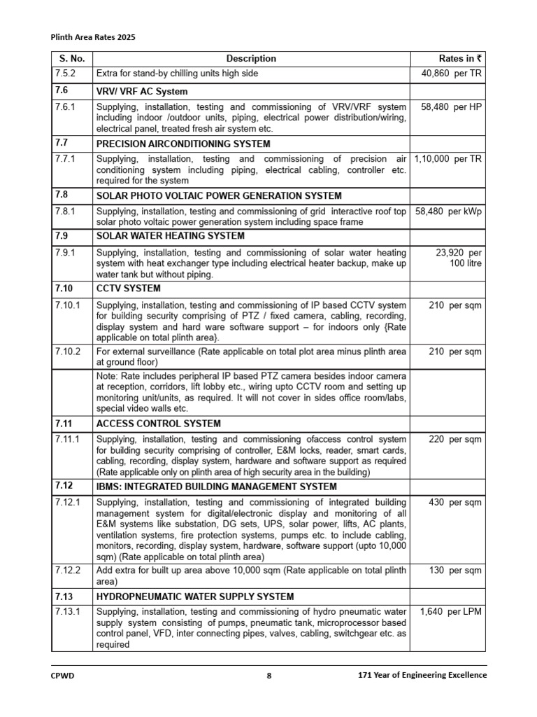 Plinth Area Rates 2025-18-23 | PDF | Network Switch | Door