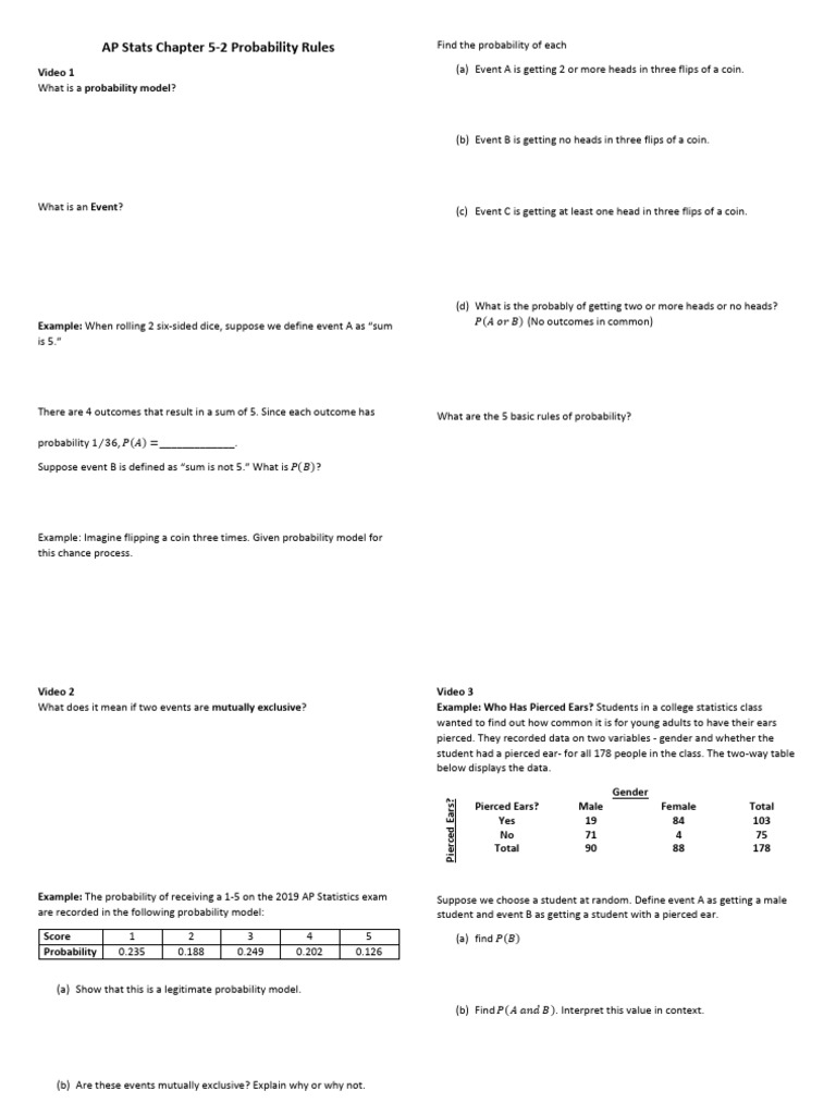 AP Stats Probability Rules Overview | PDF | Probability | Statistics