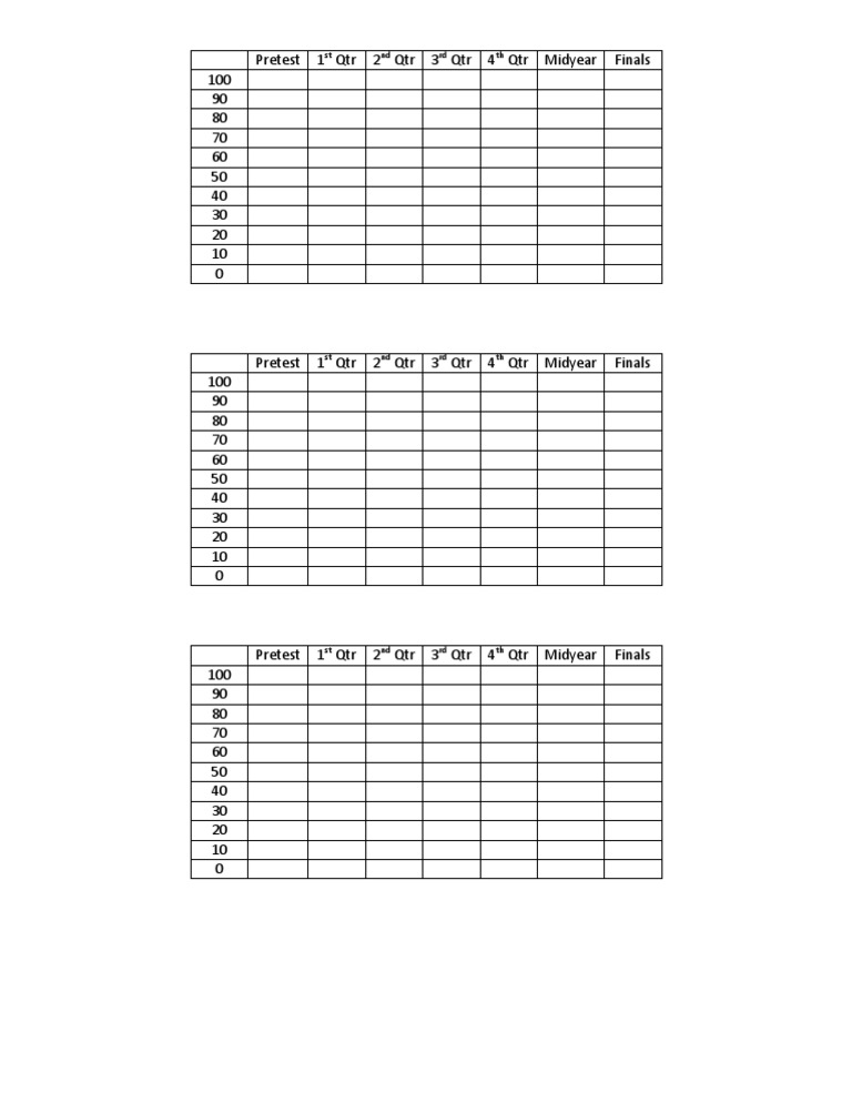 MPS Chart | PDF