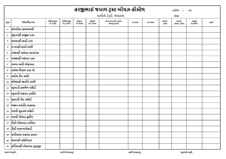 Hostel List 1 | PDF