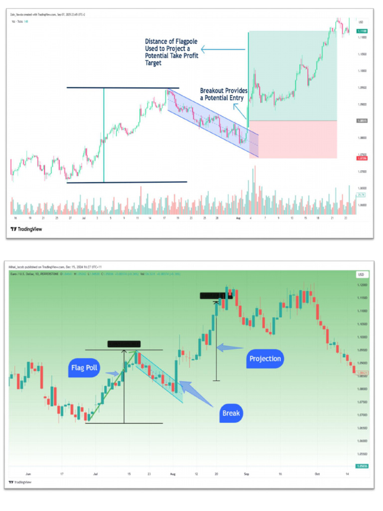 Trader | PDF