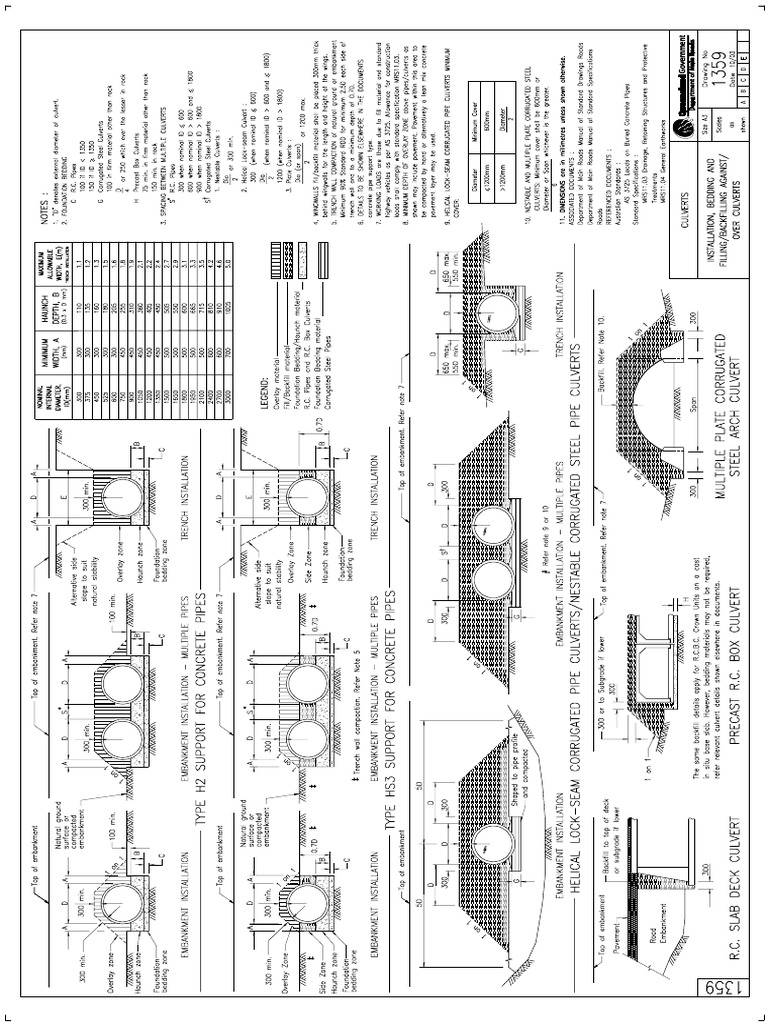 Standard Drawing 1359 - Drawing - Pipe Slab Culvert | PDF