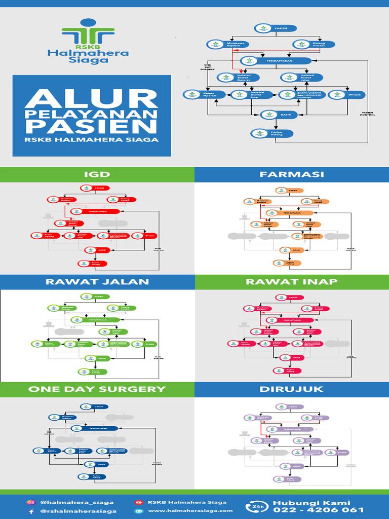 Banner Alur Pasien RS | PDF