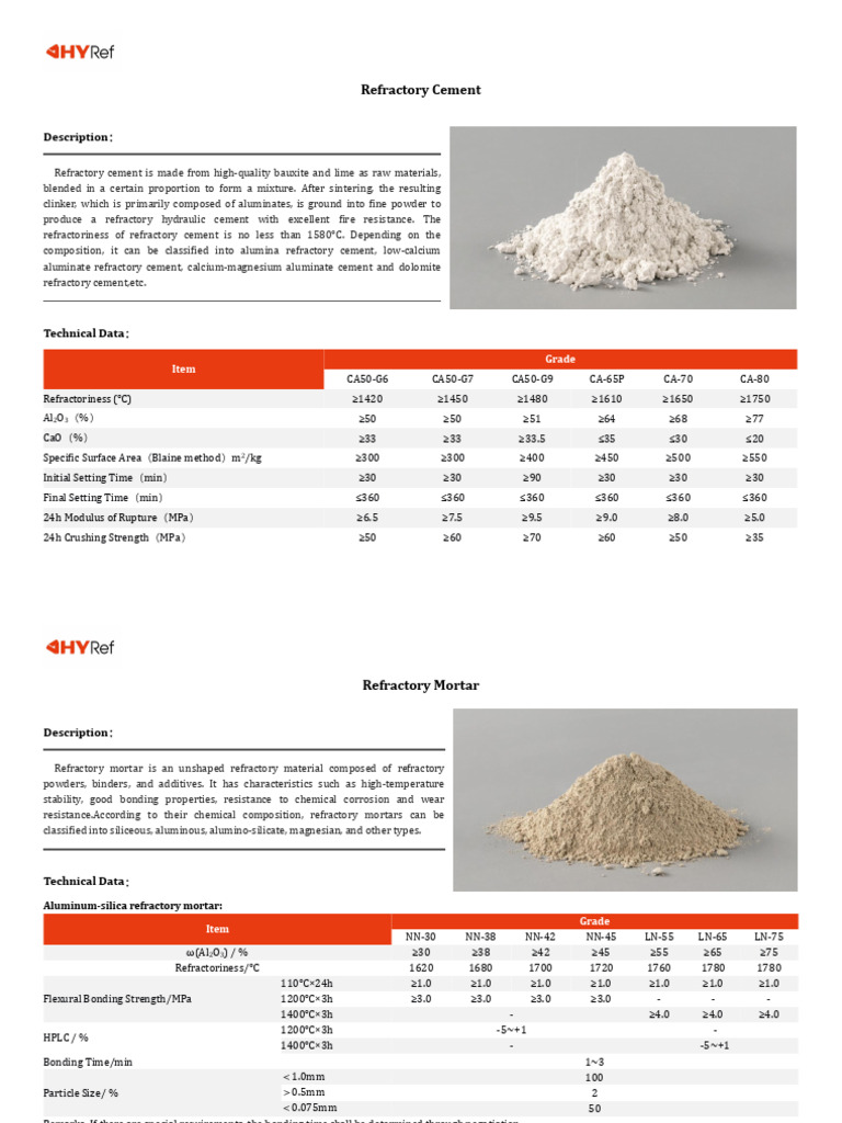 Product Catalogue-Monolithic Refractories | PDF | Refractory | Cement