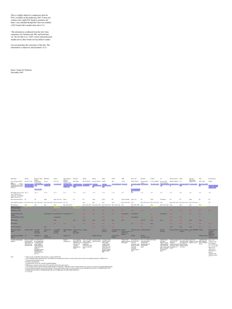 PLC_Comparison_chart_2007_v5.xls | Programmable Logic Controller ...