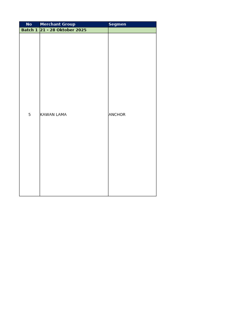 Merchant Groups and Participants Overview | PDF
