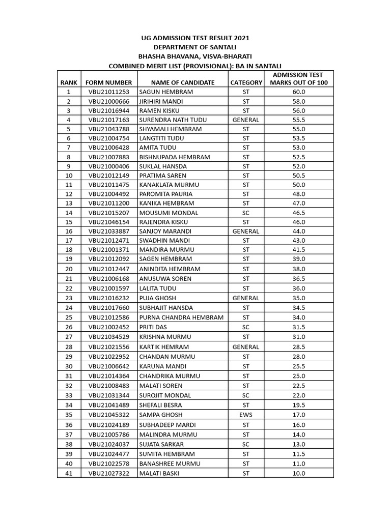 BA Santali Comb | PDF