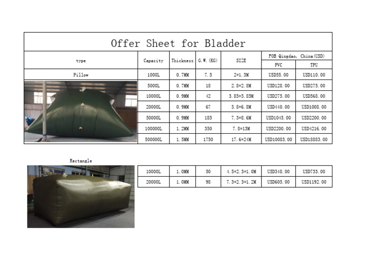 Bladder Offer Sheet with Pricing Details | PDF