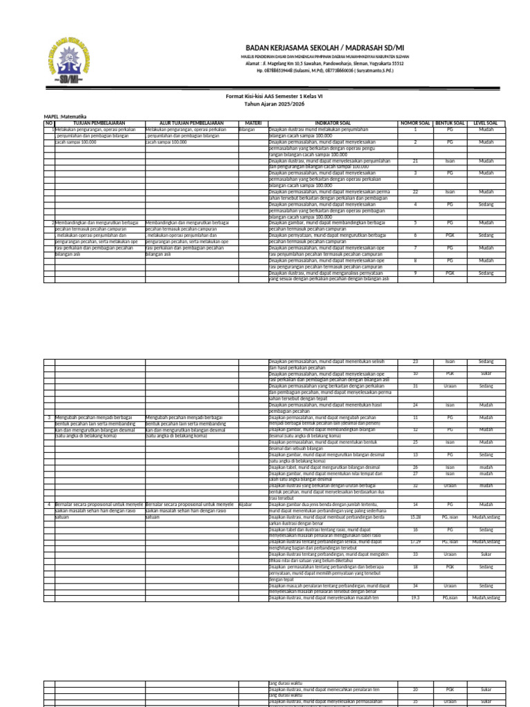 6. Kisi-kisi Aas Matematika Kelas 6 | PDF