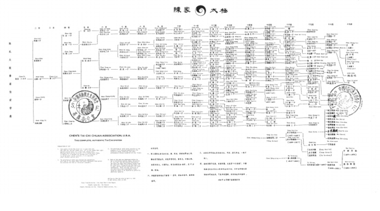 Gene Chen Lineage | PDF
