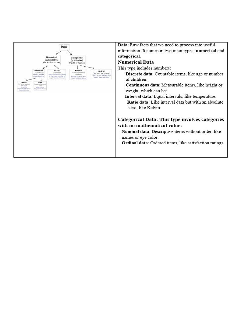 Representation of Input Data | PDF
