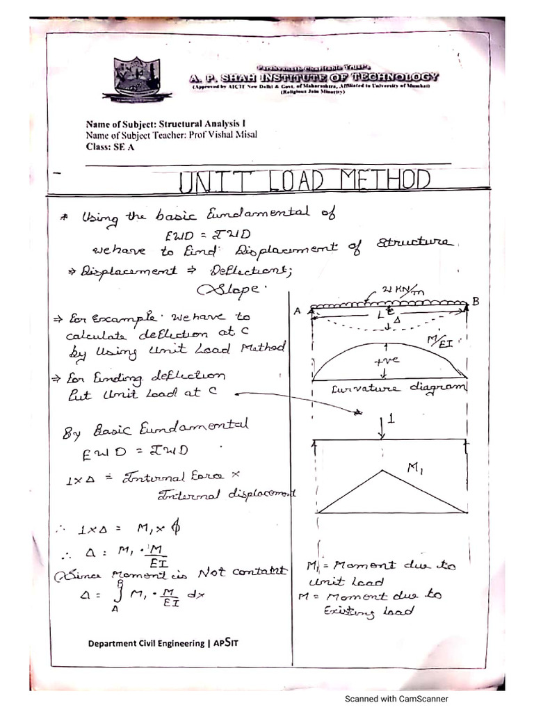 Unit Load Method | PDF