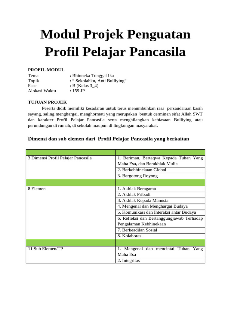 Salinan Modul Projek p5 Bhineka Tunggal Ika Fase b Tahap Isi (1) | PDF