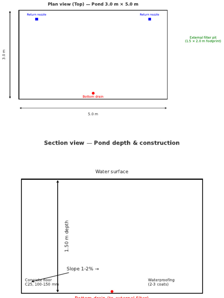 Return Nozzle Return Nozzle: External Filter Pit (1.5 × 2.0 M Footprint ...