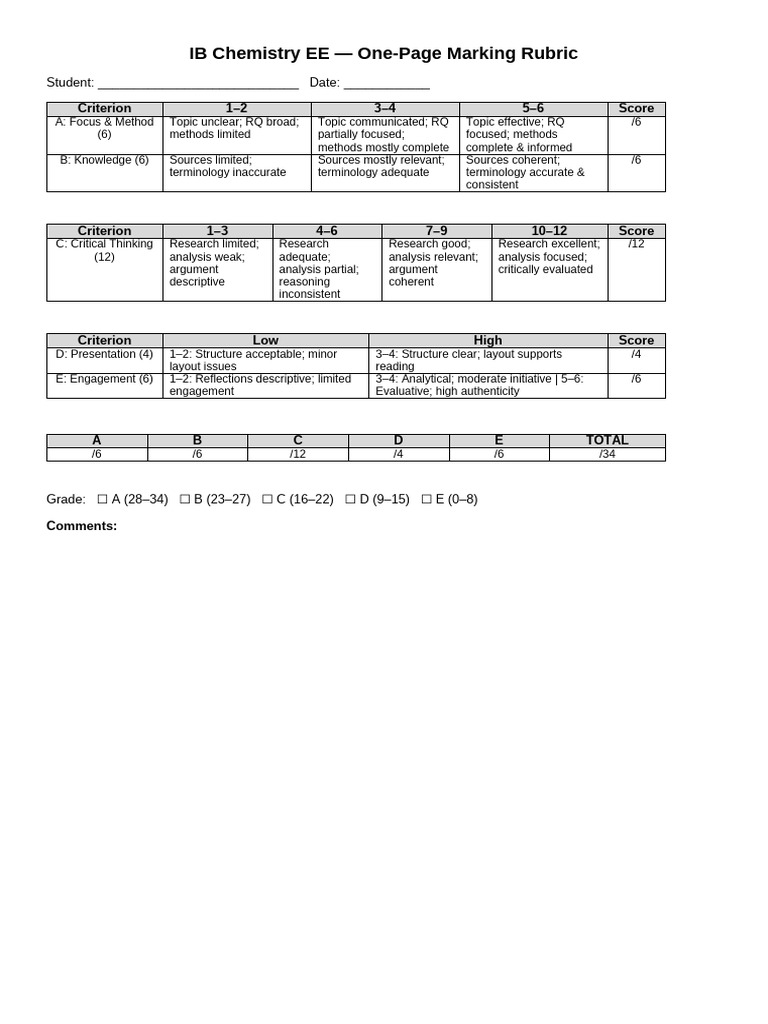 IB Chemistry EE Marking Rubric | PDF