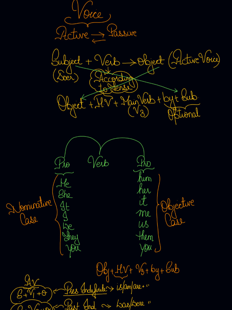 Voice Class 01 Hand Written 20250519042411 | PDF
