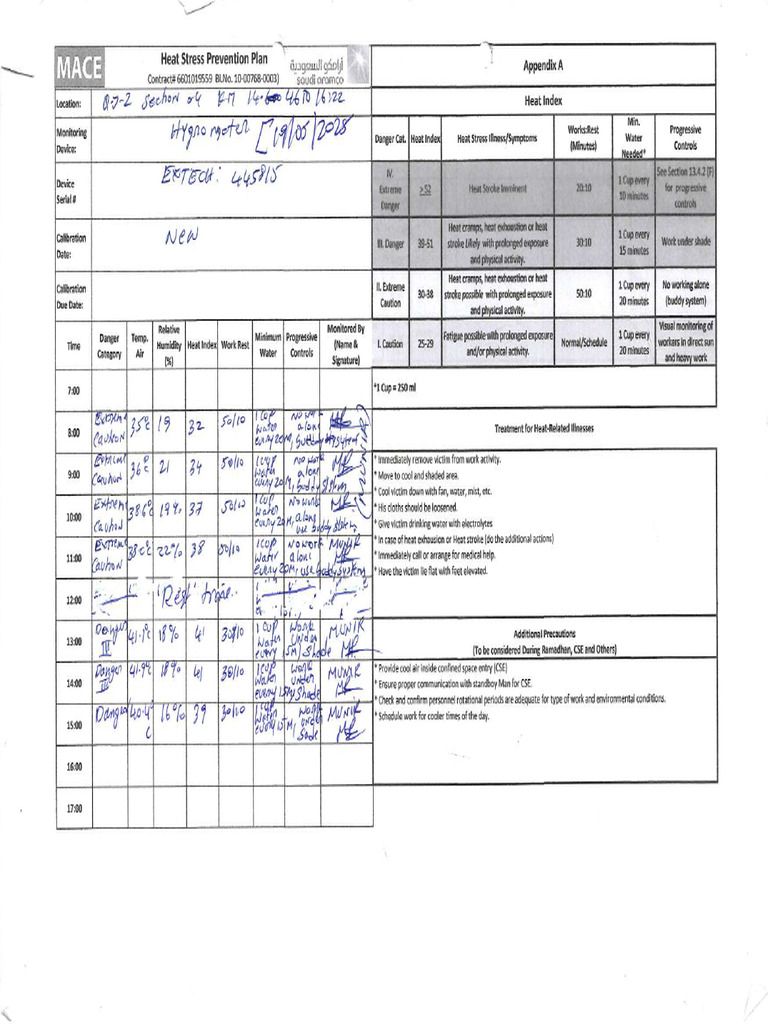 Heat Stress Prevention Checklist | PDF