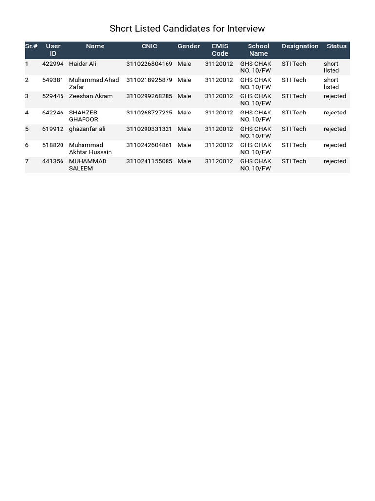 Short Listed Candidates For Interview | PDF
