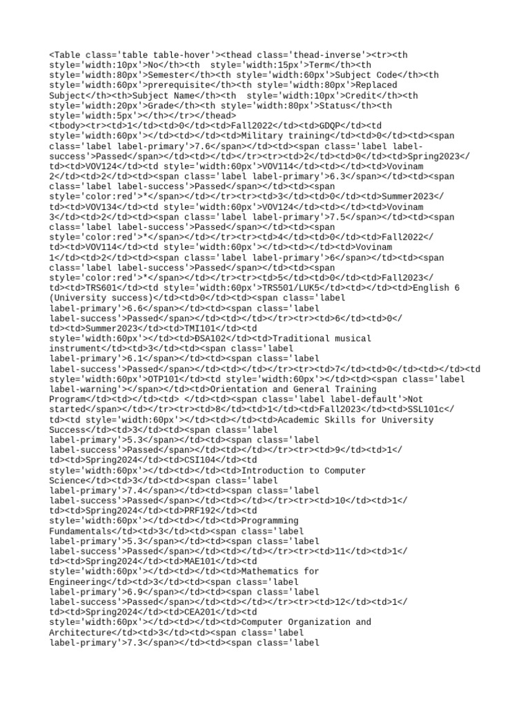 StudentTranscript_HE187336 | PDF | Object Oriented Programming ...