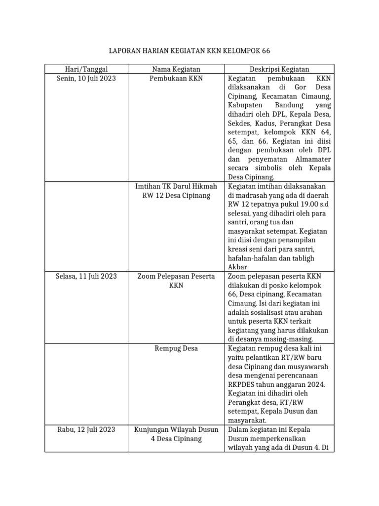LAPORAN HARIAN KEGIATAN KKN KELOMPOK 66 | PDF