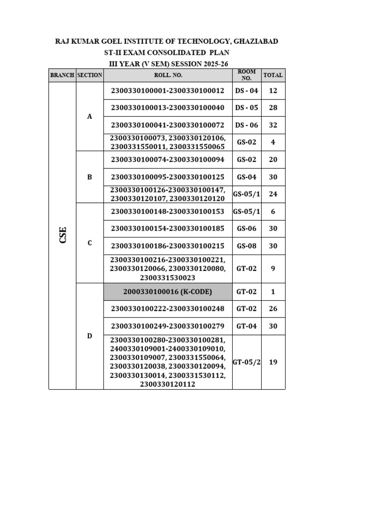 3rd Yr Consolidated Plan St-2 Odd Sem 2025-26 | PDF