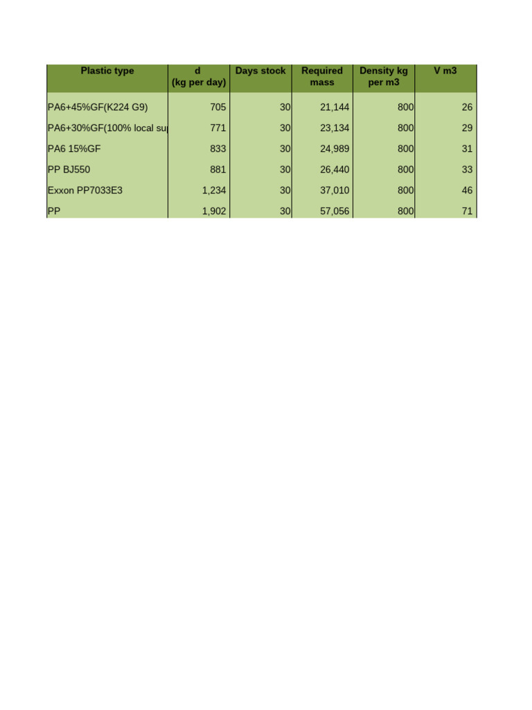 Plastic Inventory and Silo Calculation Guide | PDF