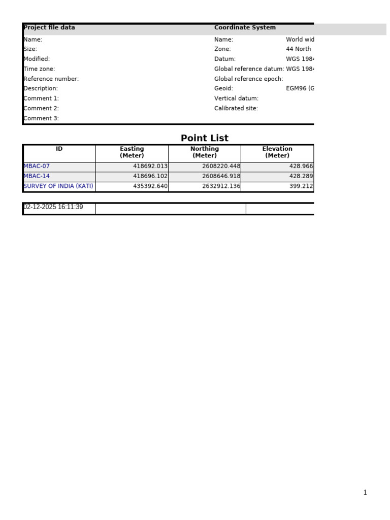 Point List 1 | PDF