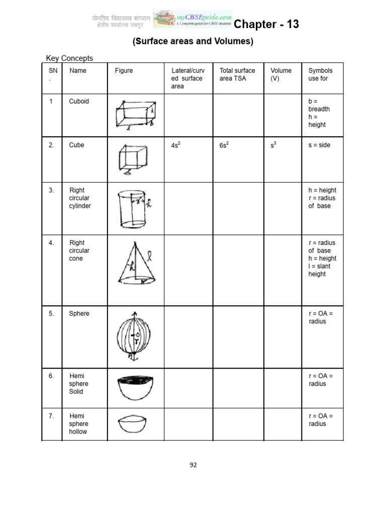 Surface Areas and Volumes Explained | PDF | Sphere | Area