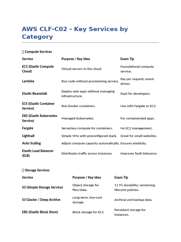 AWS CLF KeyServices | PDF | Cloud Computing | Amazon Web Services